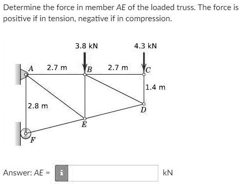 SOLVED: Determine the force in member AE of the loaded truss. The force ...