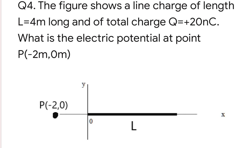 SOLVED: Q4. The figure shows a line charge of length L = 4m long and of ...