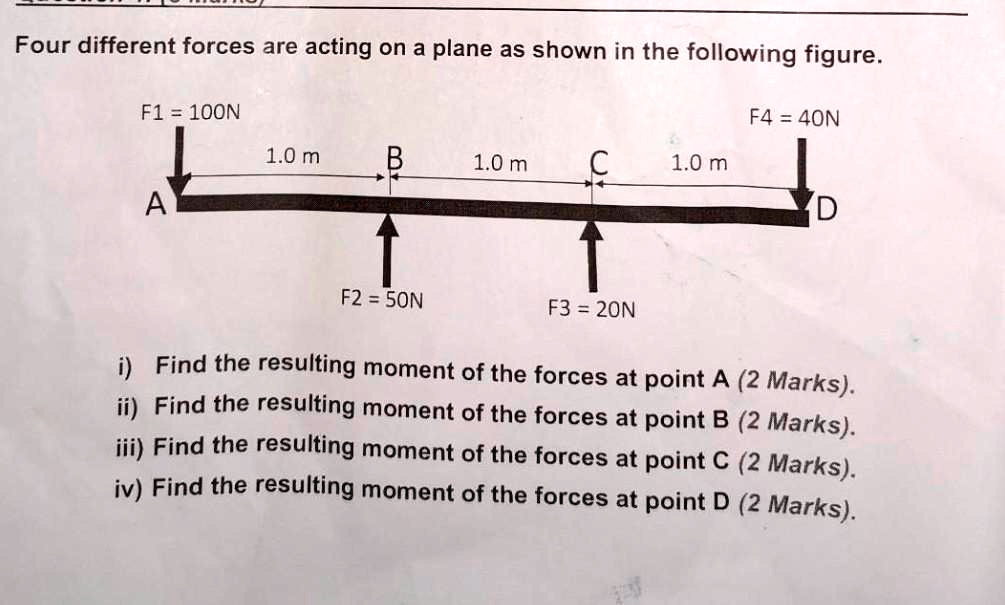 SOLVED: Four different forces are acting on a plane as shown in the ...