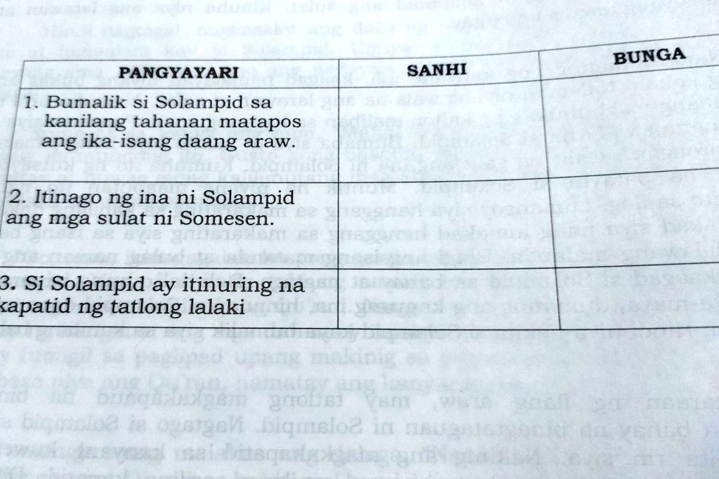 gawain pagkatuto bilang 4 filipino 7 punan ang chart ng paliwanag ukol ...