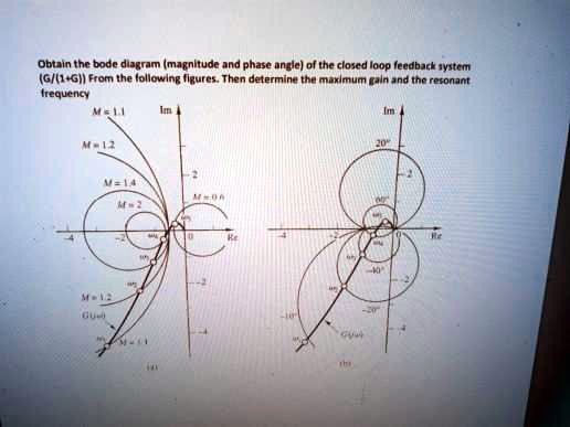 Obtain the bode diagram (magnitude and phase angle) of the closed loop feedback system (G/(1+G ...