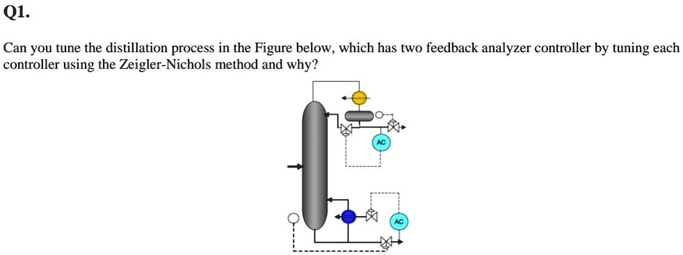 SOLVED: Q1. Can you tune the distillation process in the Figure below ...