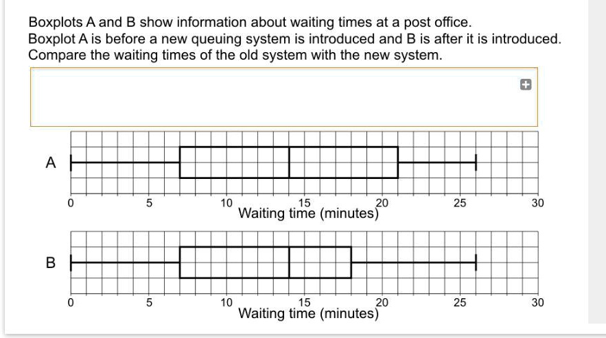 SOLVED: 'someone help please Boxplots A and B show information about waiting times at a post ...