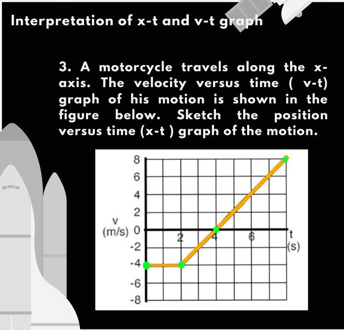 interpretation of x t and v t graph 3 a motorcycle travels along the x ...