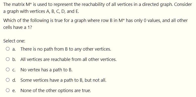 The matrix M* is used to represent the reachability of all vertices in ...