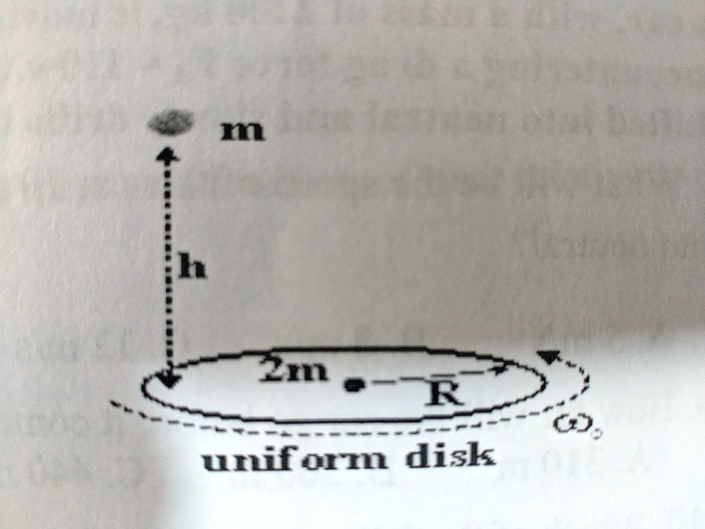 SOLVED: A uniform disk, with mass 2m and radius R, is rotating with an angular velocity Ï‰0. A ...