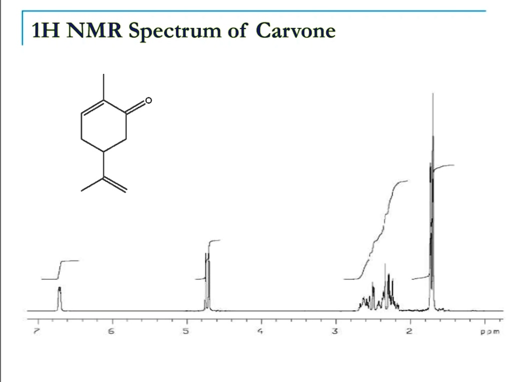 SOLVED: 1H NMR Spectrum of Carvone Pom