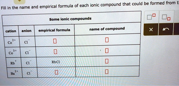 SOLVED: formula of each ionic compound that could be formed from Fill in the name and empirica ...