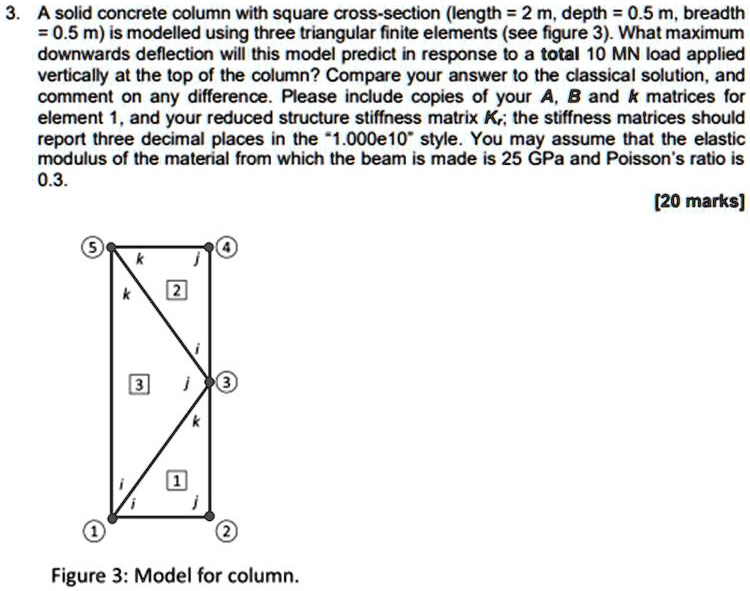 3. A solid concrete column with square cross-section (length = 2 m ...