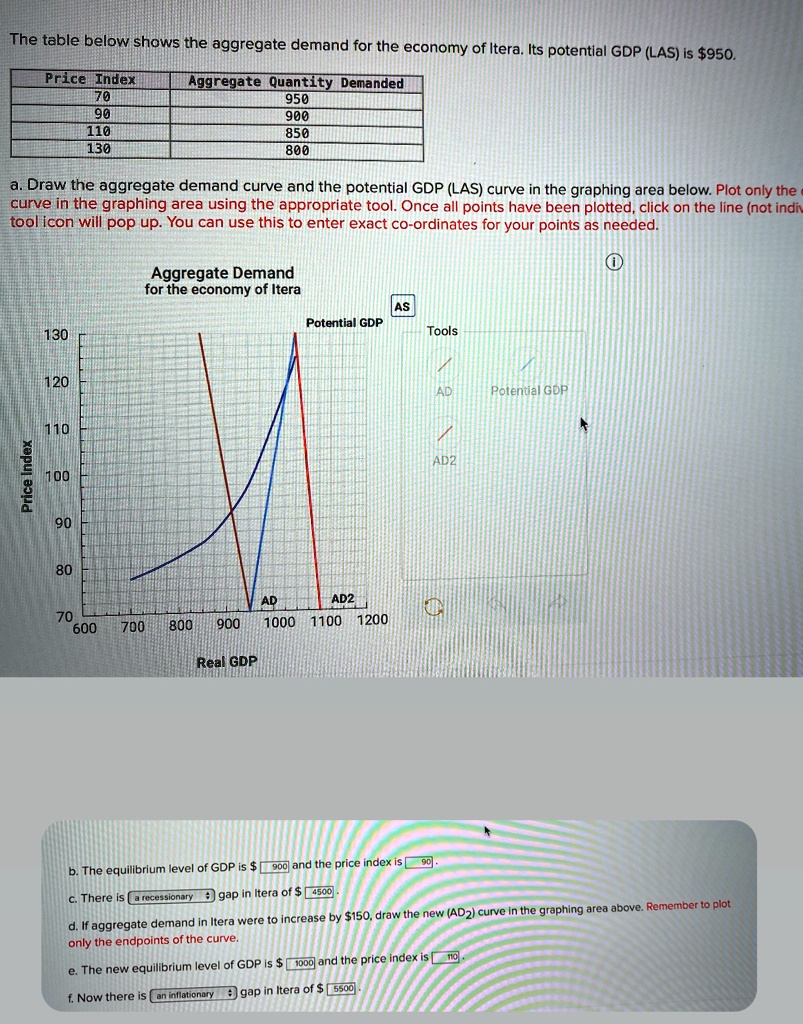 Solved The Table Below Shows The Aggregate Demand For The Economy Of