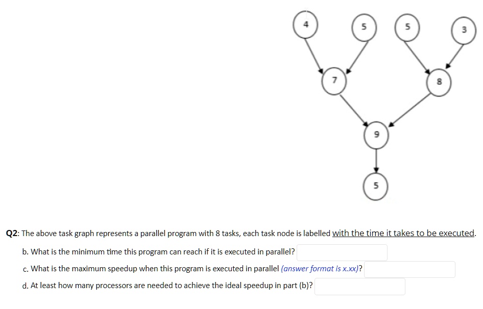 SOLVED: answer all questions Q2: The above task graph represents a parallel program with 8 tasks ...