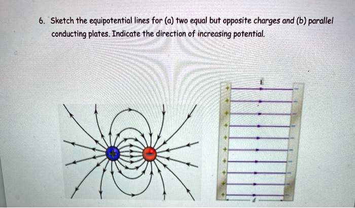 sketch the equipotential lines for a two equal but opposite charges and ...