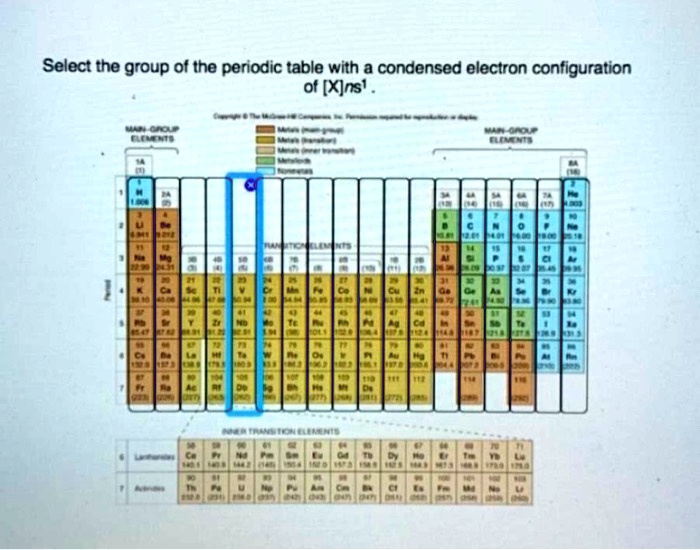 SOLVED: Select the group of the periodic table with a condensed ...