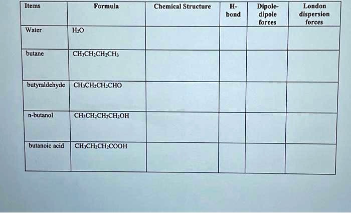 SOLVED: Texts: Predict the order of solubility in water and rank the ...