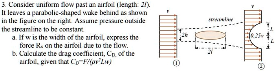 SOLVED: Consider uniform flow past an airfoil (length: 2l). It leaves a parabolic-shaped wake ...