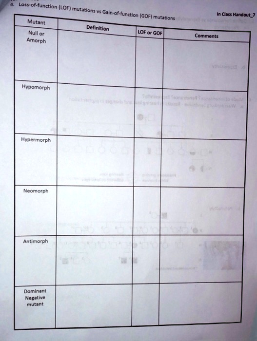 SOLVED:Loss-of-function (LOF) mutations = Guin-ot-tunetlon E GOF ...