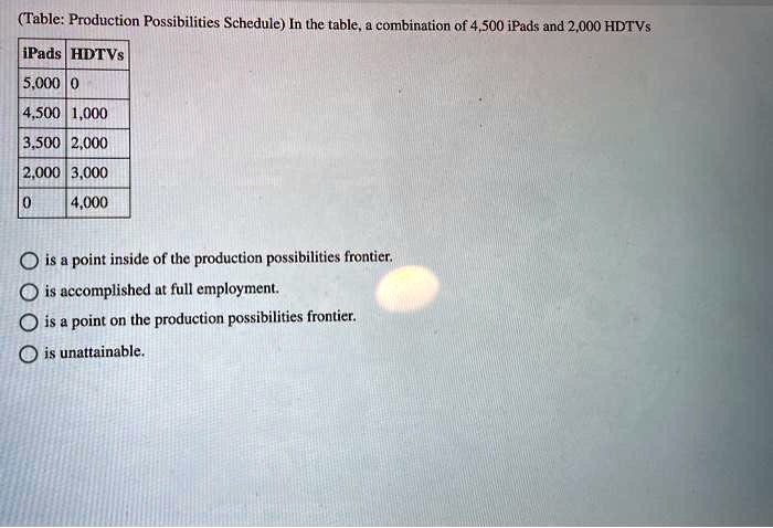 (Table: Production Possibilities Schedule) In the table, a combination ...