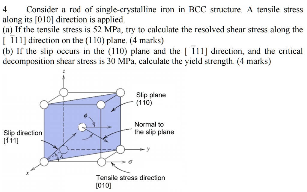 4. Consider a rod of single-crystalline iron in BCC structure. A ...
