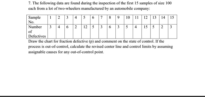 the following data are found during the inspection of the first 15 ...