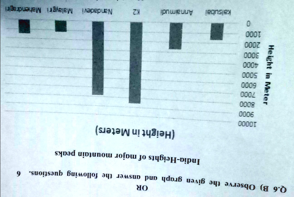 SOLVED: *Height in Meters* 1) Name the mountain peaks in descending ...