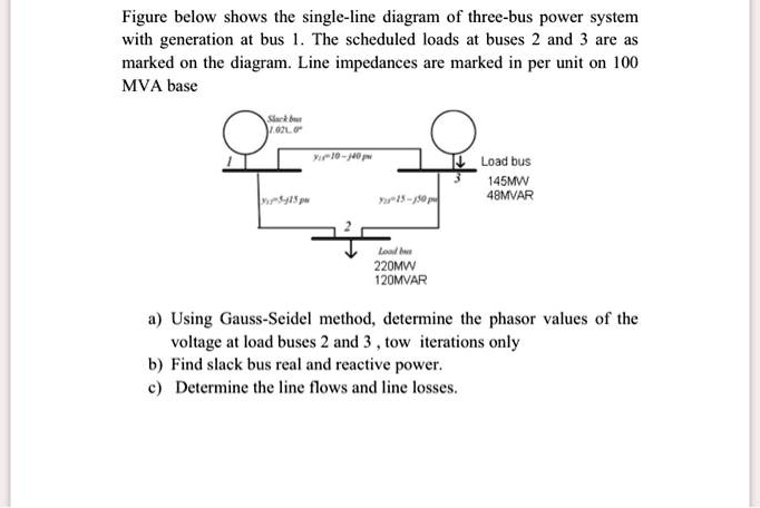 Figure below shows the single-line diagram of a three-bus power system with generation at bus 1 ...