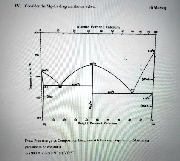 SOLVED: Consider the Mg-Ca diagram shown below . (6 Marks) Atomic Percent Calcium Draw Free ...