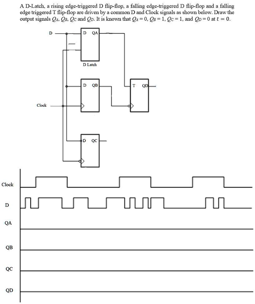 SOLVED: A D-Latch, a rising edge-triggered D flip-flop, a falling edge-triggered D flip-flop ...