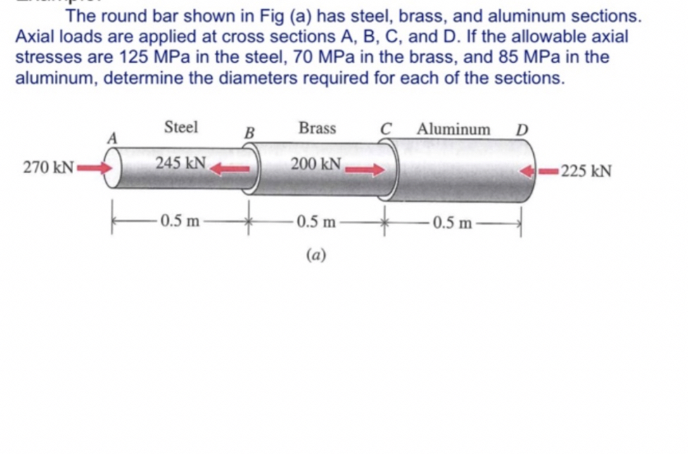 The round bar shown in Fig (a) has steel, brass, and aluminum sections ...
