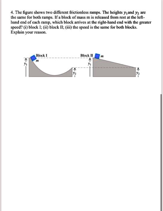 SOLVED: The figure shows two different frictionless ramps: The heights Y1 and Y2 are the same ...
