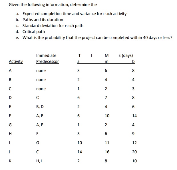 Given the following information, determine the a. Expected completion time and variance for each ...