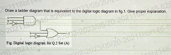 Draw a ladder diagram that is equivalent to the digital logic diagram ...