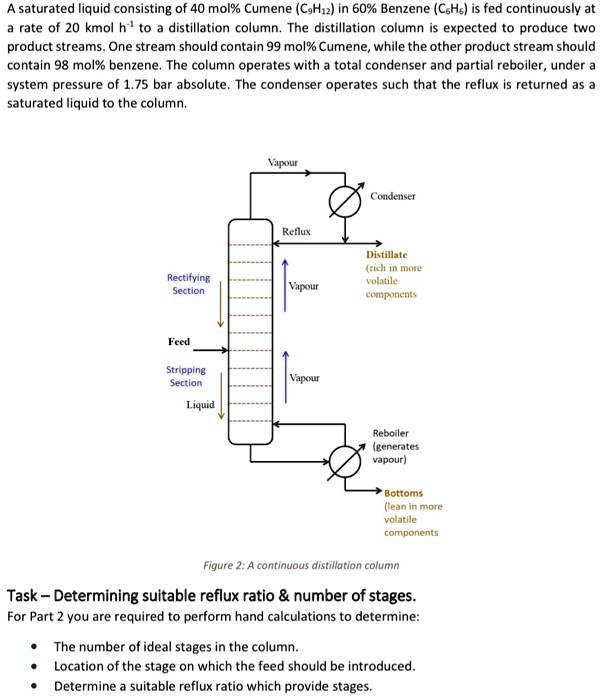 SOLVED: A saturated liquid consisting of 40 mol% Cumene (C6H6) in 60% Benzene (C6H6) is fed ...