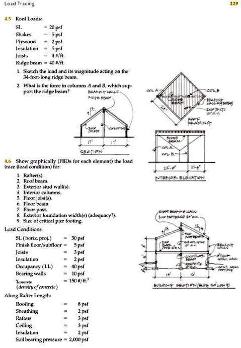 Load Tracing 4.5 Roof Loads: SL = 20 psf Shakes = 5 psf Plywood = 2 psf Insulation = 5 psf ...