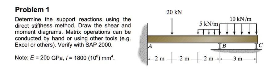 indeterminate structure problem determine the support reactions using the direct stiffness ...