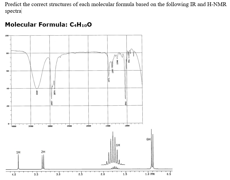 Predict the correct structures of each molecular formula based on the ...