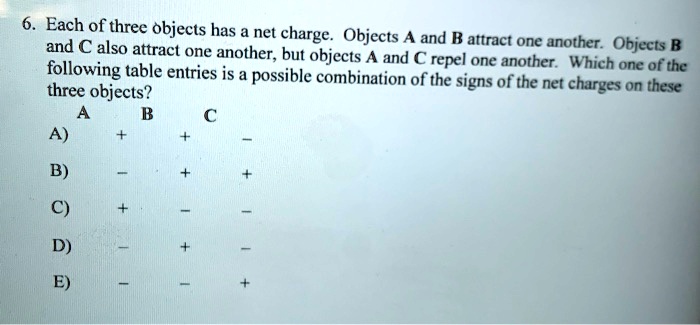 Solved Each Of The Three Objects Has A Net Charge Objects A And C Attract One Another And