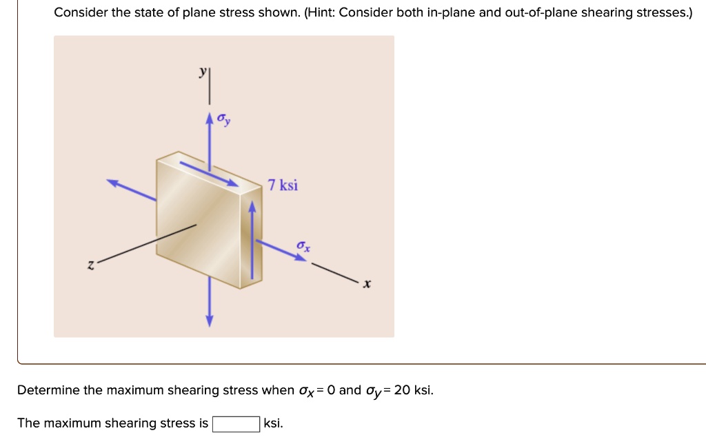 Consider the state of plane stress shown. (Hint: Consider both in-plane ...