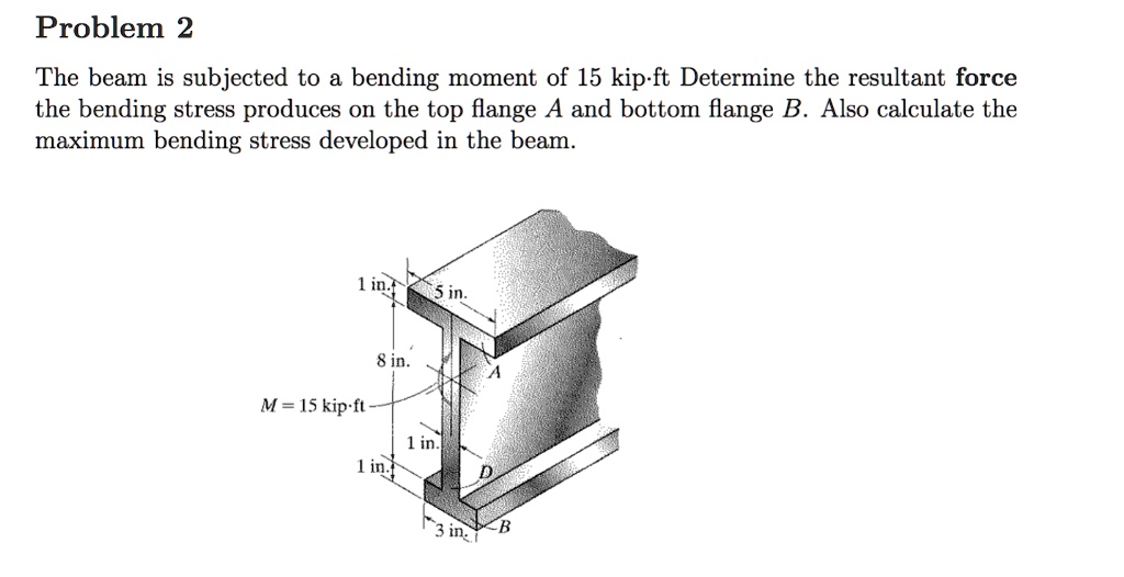 Problem 2 The beam is subjected to a bending moment of 15 kip-ft ...