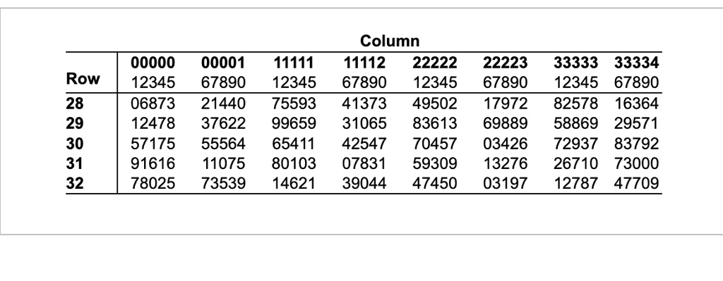 Column 00000 00001 11111 11112 22222 22223 33333 33334 Row 12345 67890 ...
