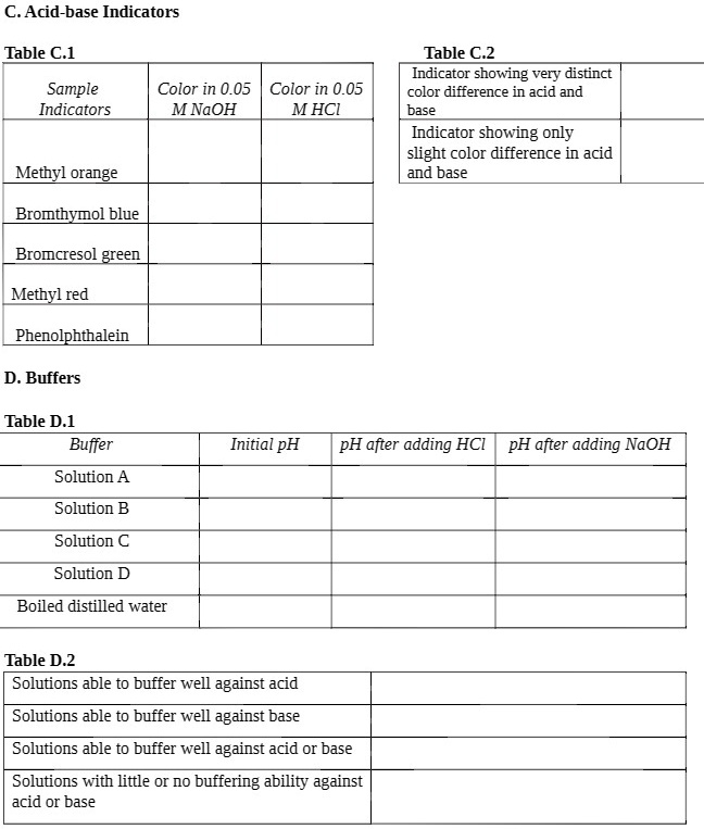 acid base indicators table cl table c2 indicator showing very distinct ...