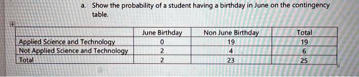 a. Show the probability of a student having a birthday in June on the ...