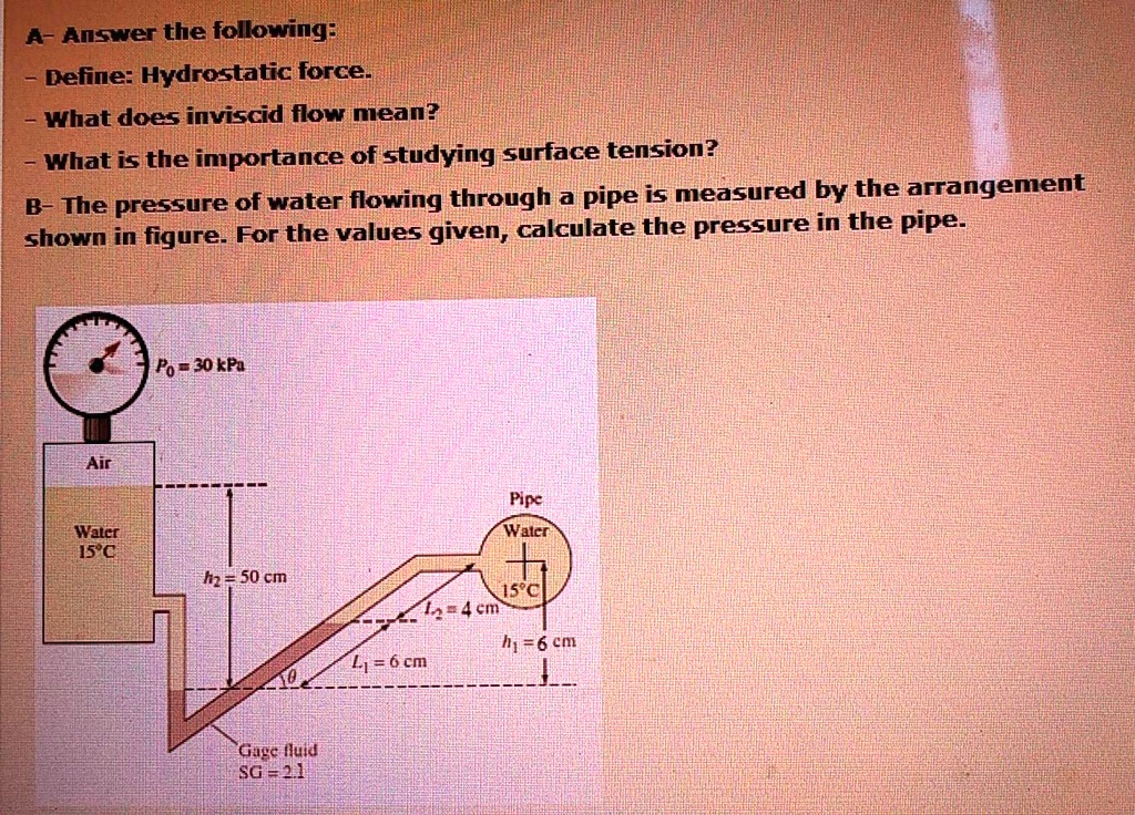 SOLVED: A- Answer the following: Define: Hydrostatic force. What does ...