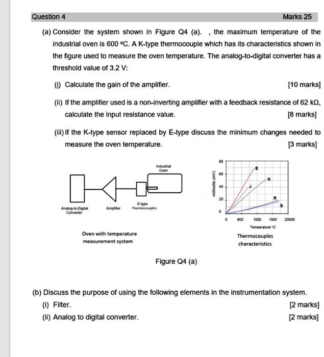 SOLVED: Text: Question 4 Marks: 25 a) Consider the system shown in Figure Q4a. The maximum ...