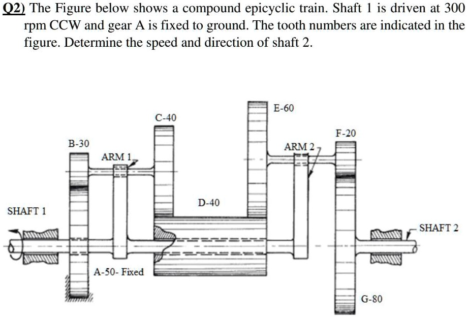 o2 the figure below shows a compound epicyclic trainshaft 1 is driven ...