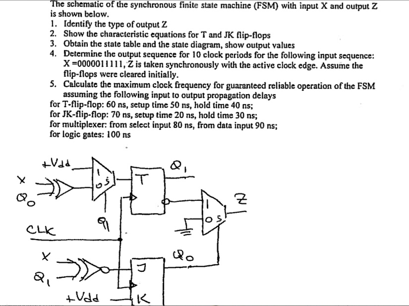 Solved The Schematic Of The Synchronous Finite State Machine Fsm With Input X And Output Z Is 8783