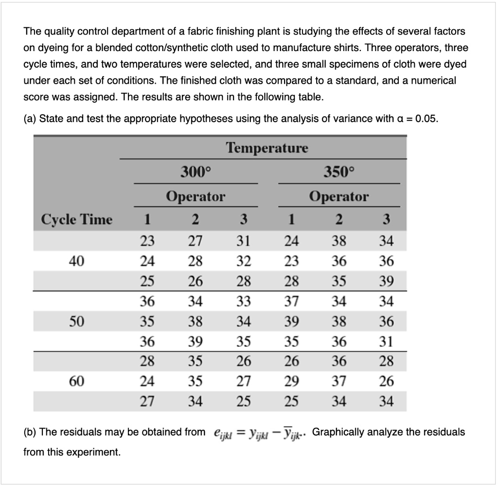 The quality control department of a fabric finishing plant is studying ...