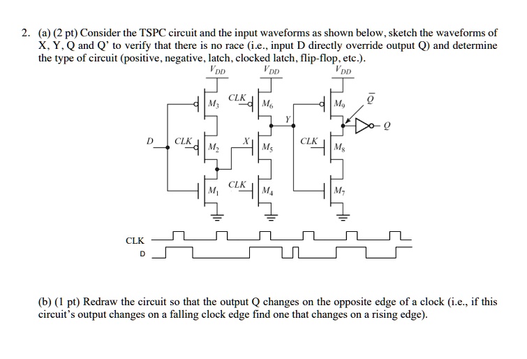 SOLVED: 2. (a) (2 pt) Consider the TSPC circuit and the input waveforms as shown below, sketch ...