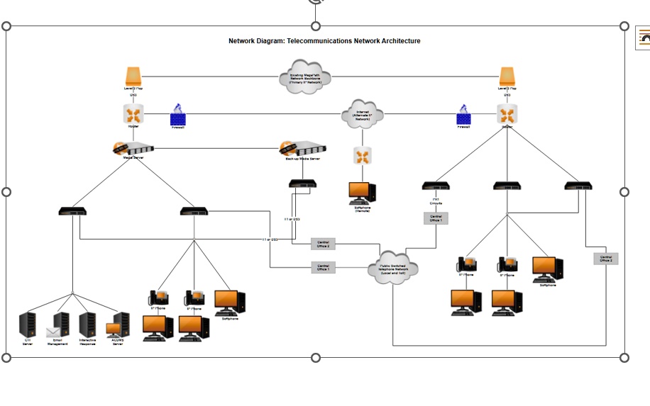 Network Diagram: Telecommunications Network Architecture
