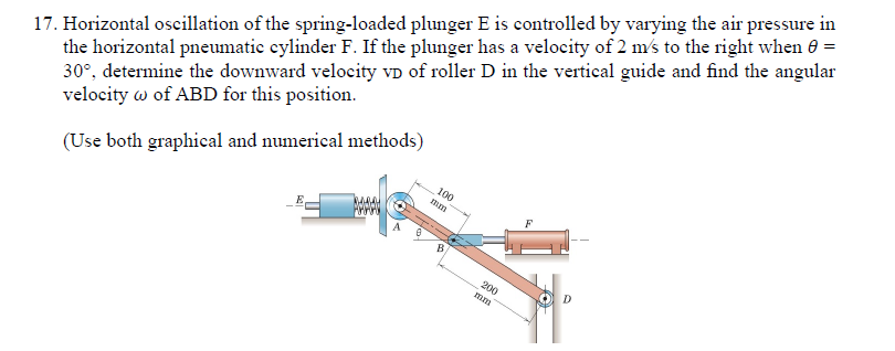 17. Horizontal oscillation of the spring-loaded plunger E is controlled ...