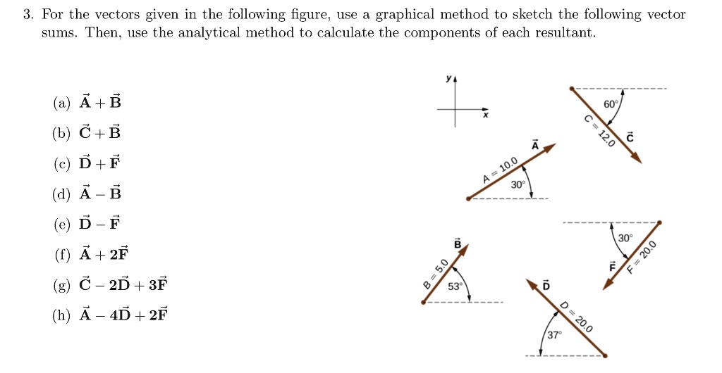 SOLVED: For the vectors given in the following figure, use a graphical ...